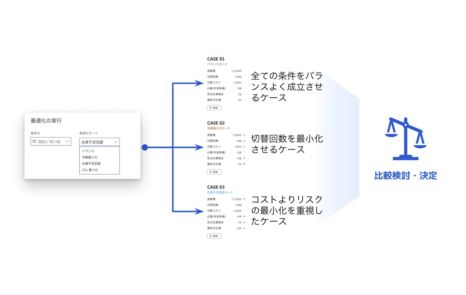 サービス紹介 生産計画最適化 | ALGO ARTIS